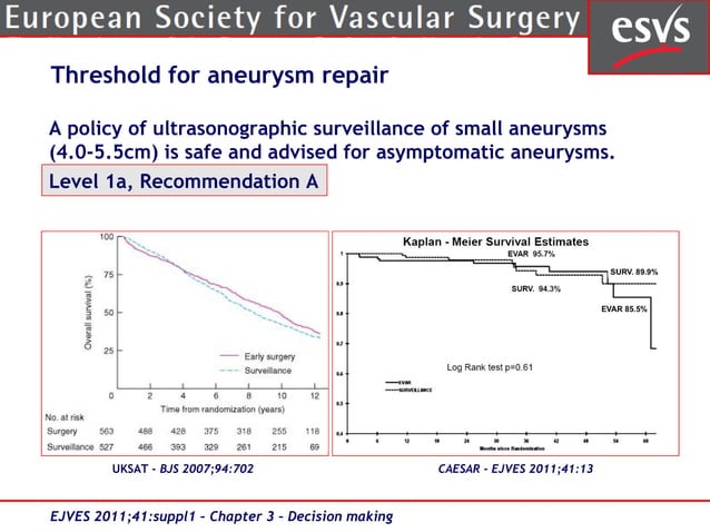 Management of aaa clinical practice guidelines of the esvs | PPT