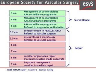 Management of aaa clinical practice guidelines of the esvs | PPT