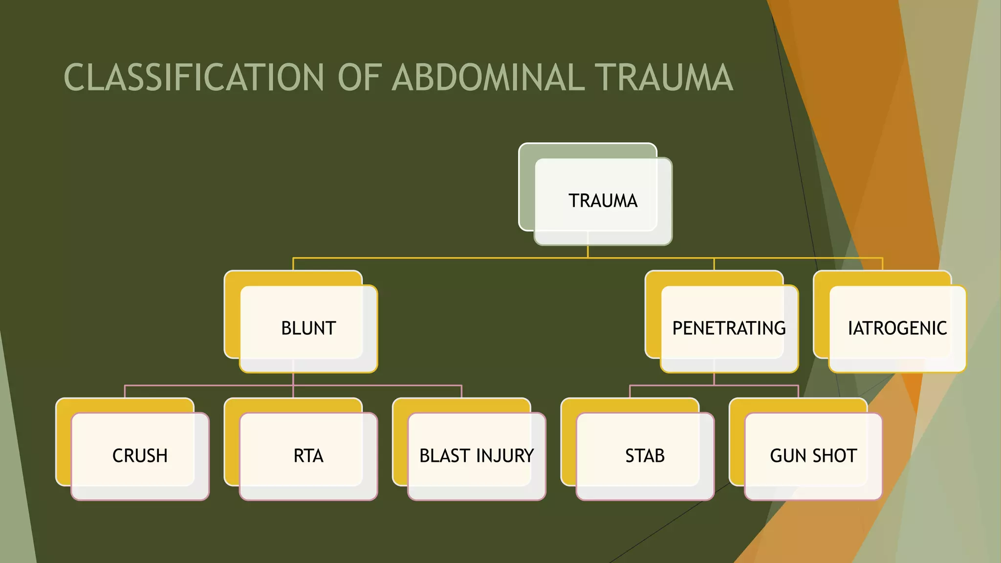 MANAGEMENT OF ABDOMINAL TRAUMA.pptx