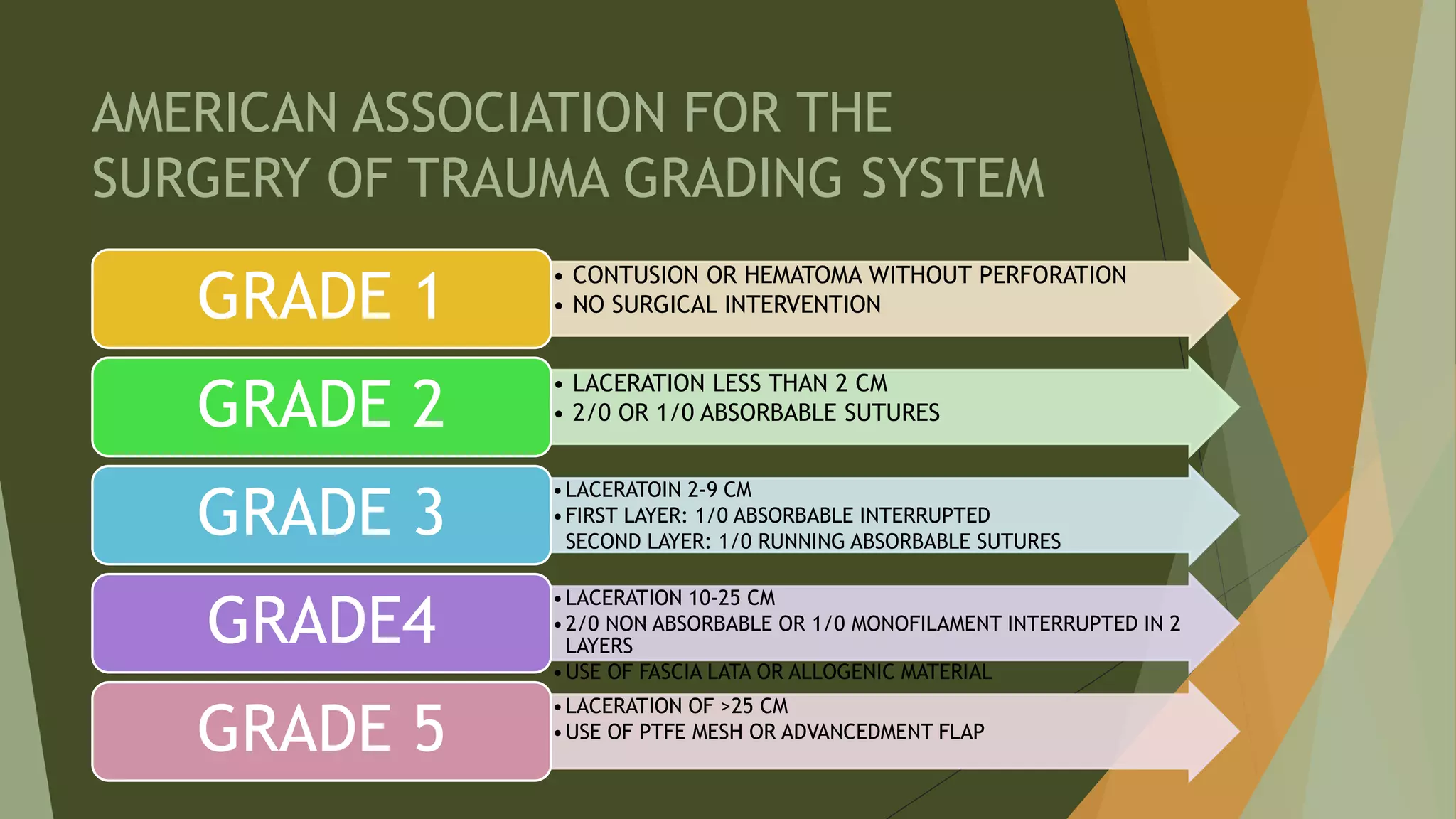 MANAGEMENT OF ABDOMINAL TRAUMA.pptx