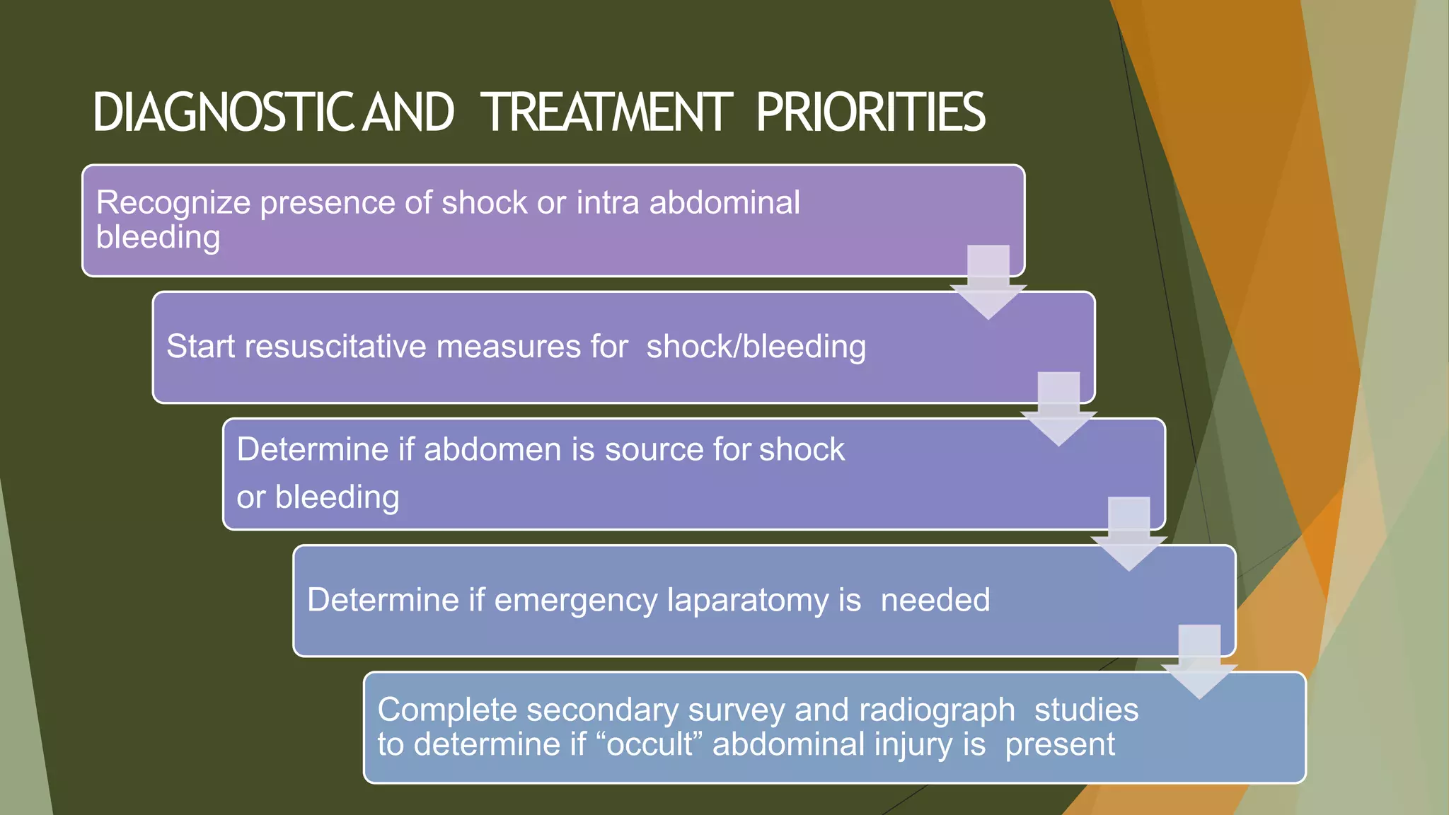 MANAGEMENT OF ABDOMINAL TRAUMA.pptx