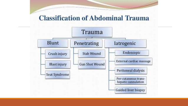 Management of abdominal trauma | PPTX | First Aid | Injuries