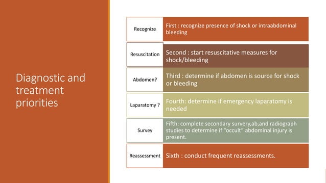 Management of abdominal trauma | PPTX | First Aid | Injuries