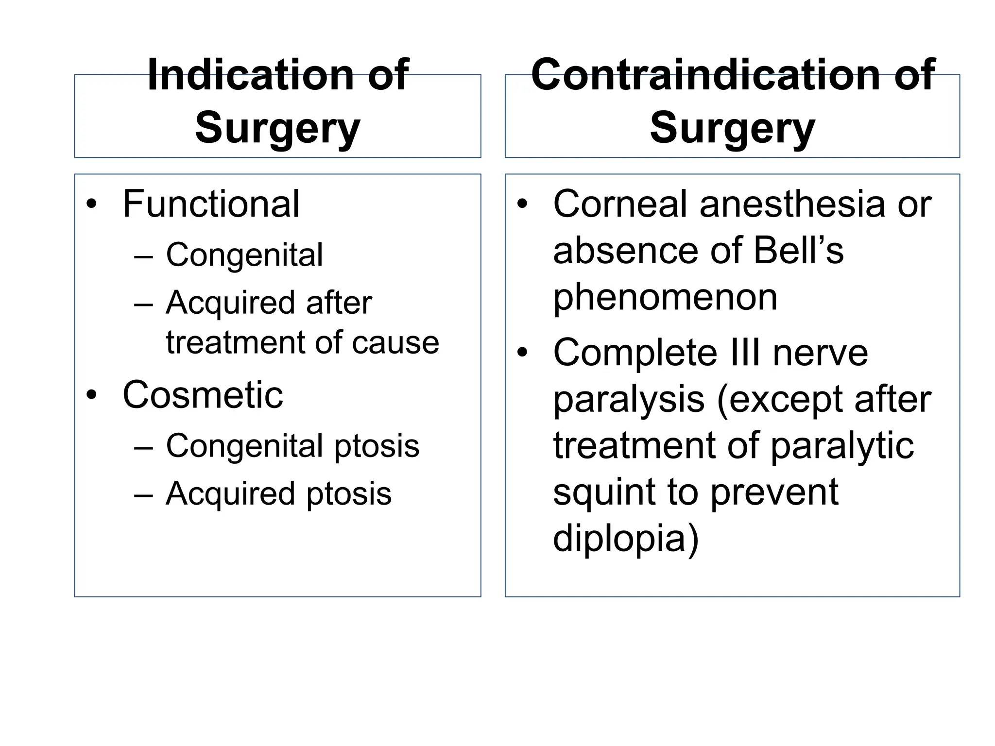 Management of a Case of Ptosis management of case of ptosis | PPTX