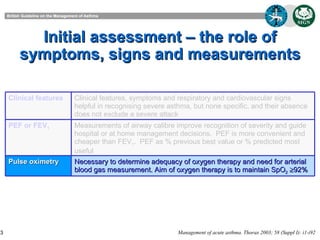 Management Of Acute Asthma | PPT