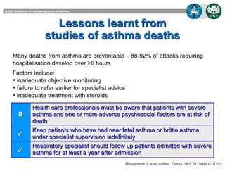 Management Of Acute Asthma | PPT