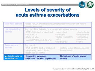 Management Of Acute Asthma | PPT