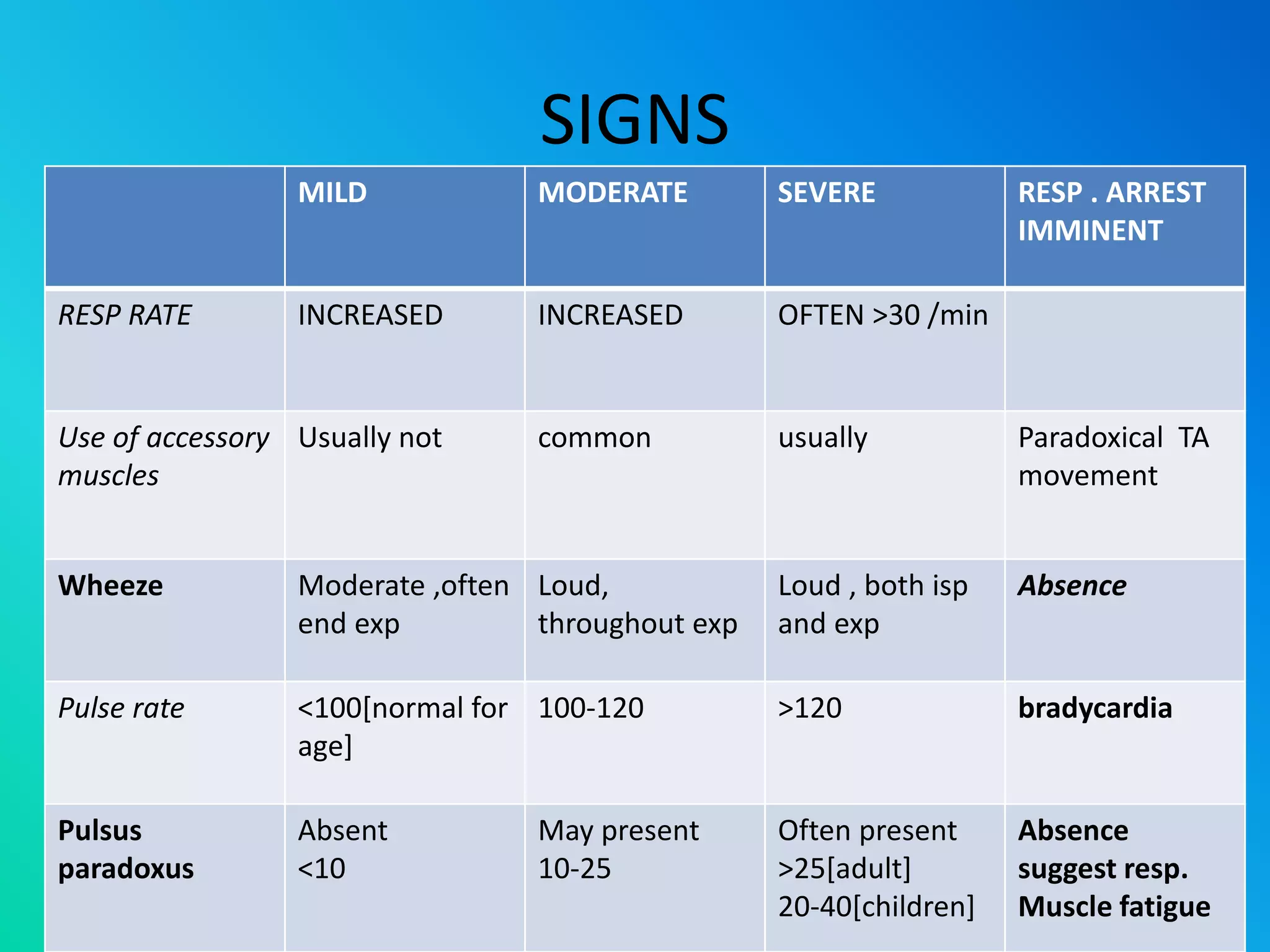 Management of acute asthma | PPTX