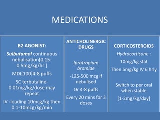 Management of acute asthma | PPTX