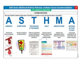 Management of acute asthma | PPTX
