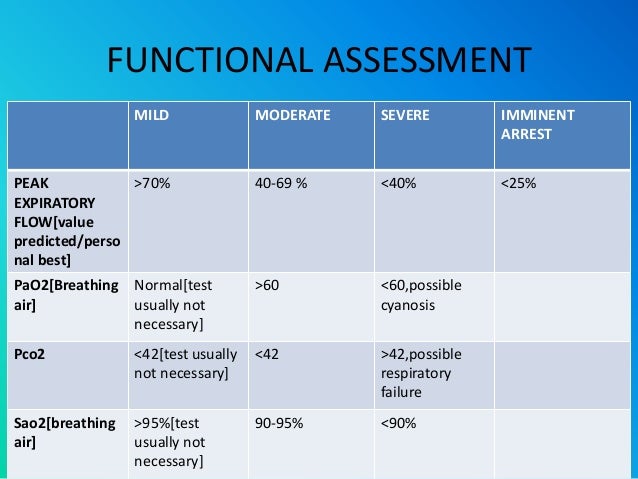 Management of acute asthma