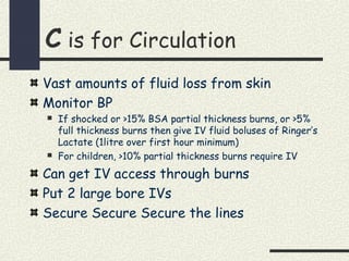 Management of acute burns | PPS