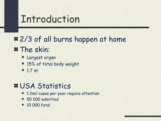 Management of acute burns | PPS
