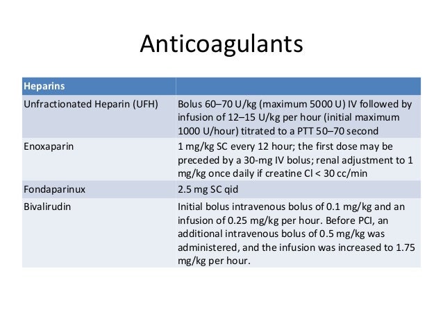 Management of Acute Coronary Syndrome