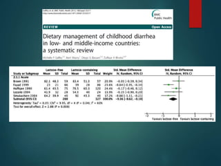 Management of acute diarrhea in children | PPTX