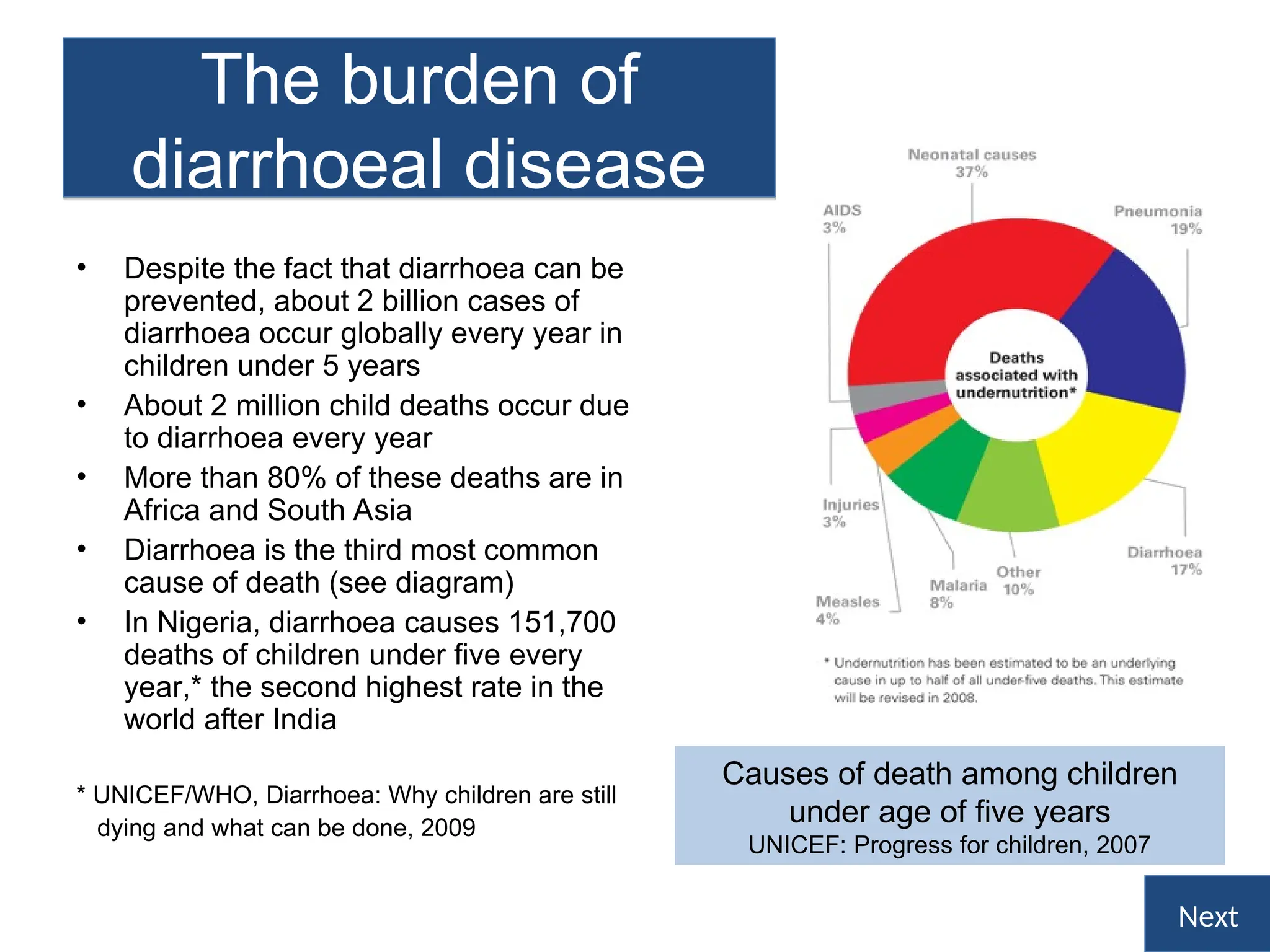 Management of Acute Diarrhoea in Children.ppt