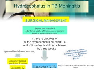 Management of acute hydrocephalus | PPTX
