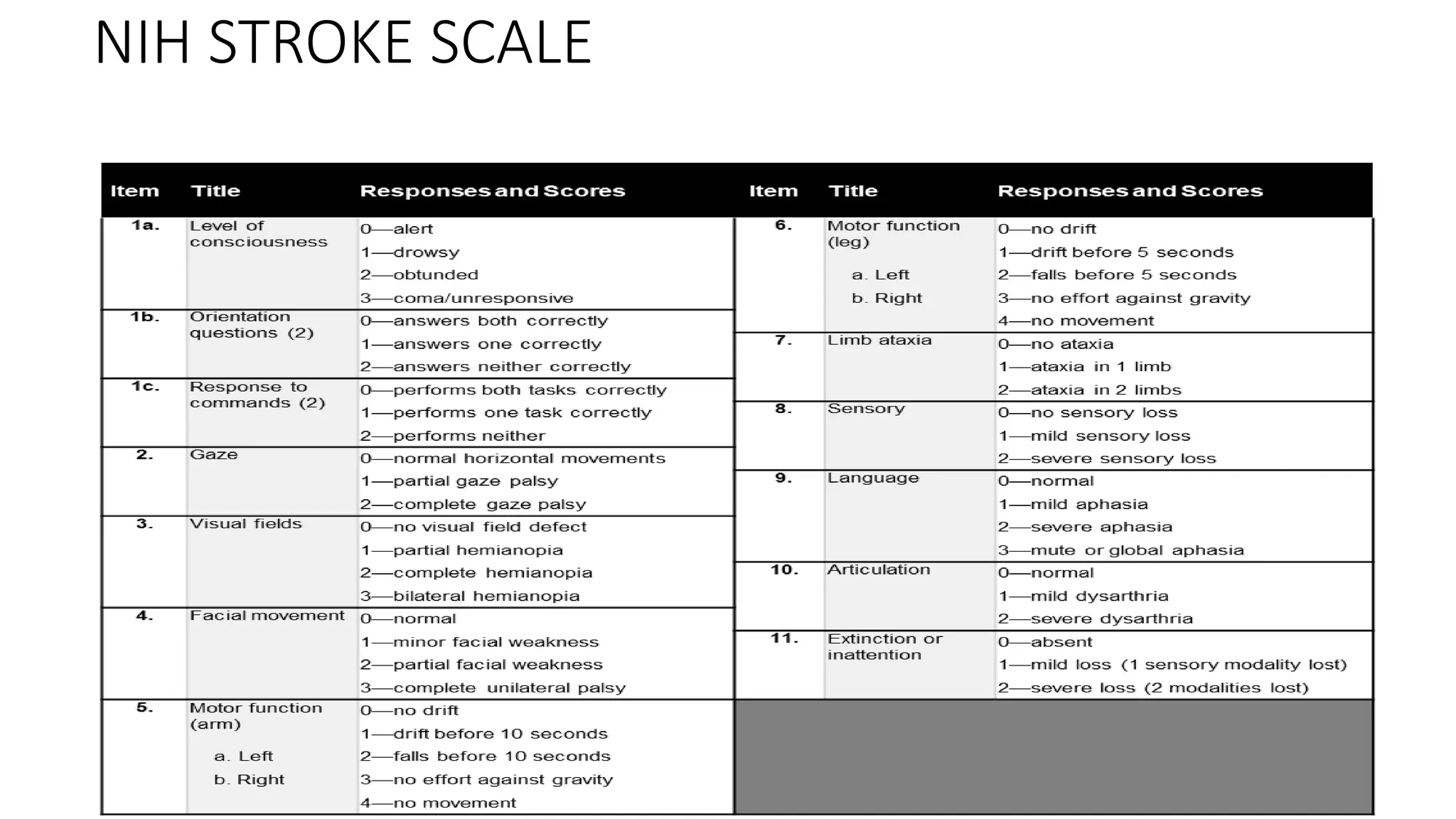 Management of acute ischemic stroke including tia [autosaved] | PPTX