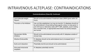 Management of acute ischemic stroke including tia [autosaved] | PPTX