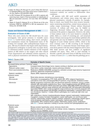 Management of acute kidney injury | PDF
