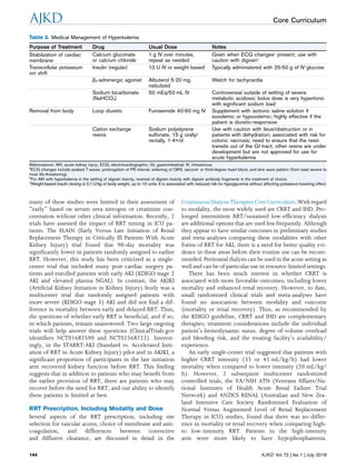 Management of acute kidney injury | PDF