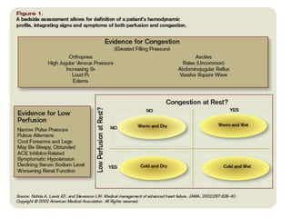 Management of acute lvf | PPTX