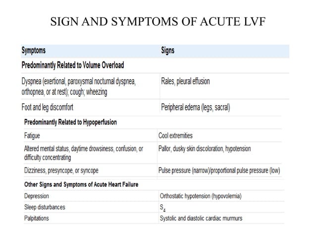 Management of acute lvf | PPTX | Heart and Cardiovascular Diseases ...