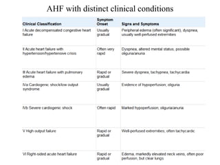 Management of acute lvf | PPTX