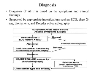 Management of acute lvf | PPTX