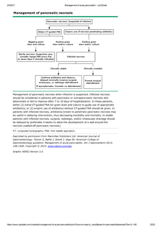 Management of acute pancreatitis up todate | PDF