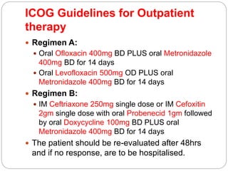 Management of acute pid | PPT