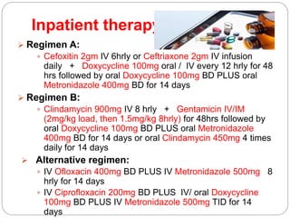 Management of acute pid | PPT