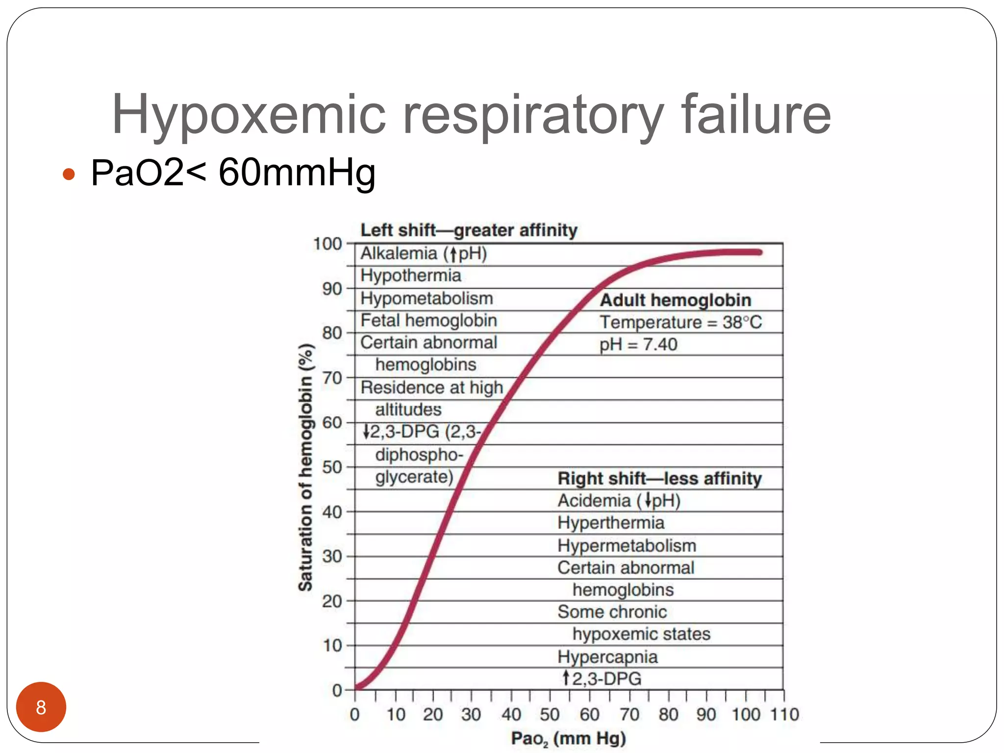 Management of acute respiratory failure.pptx