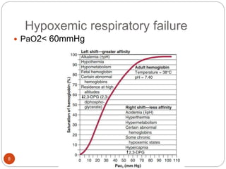 Management of acute respiratory failure.pptx