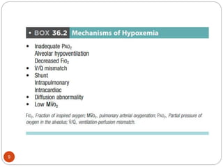 Management of acute respiratory failure.pptx