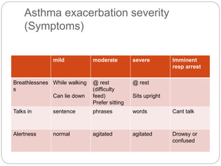 Evidence based Management of acute severe asthma | PPTX
