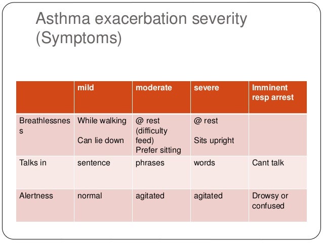 Evidence based Management of acute severe asthma