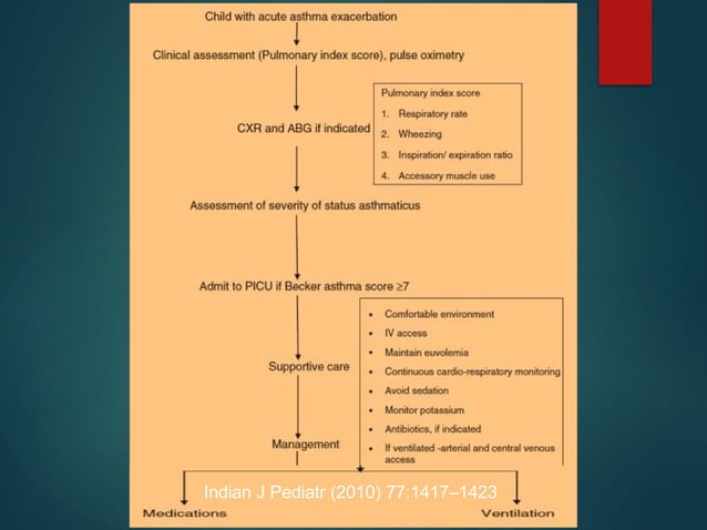 management of acute severe asthma in pediatric population | PPTX | Lung ...