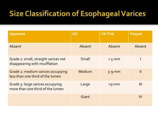 Management of acute variceal bleeding | PPTX