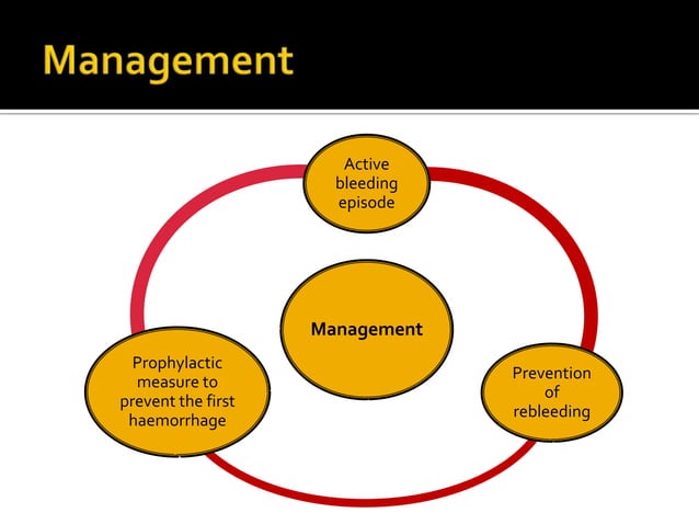 Management of acute variceal bleeding | PPTX | Digestive Disorders ...