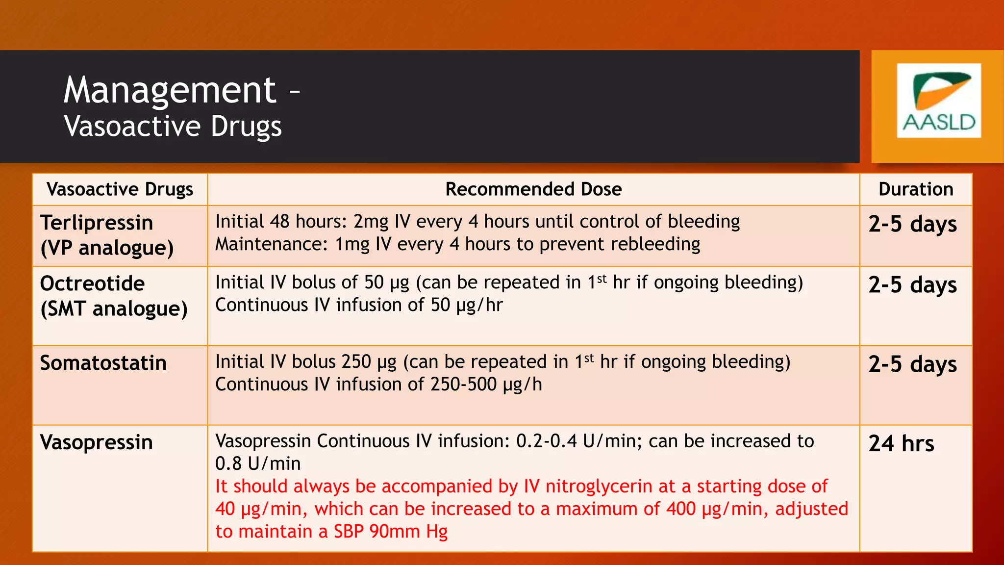 Management of Acute Variceal Bleeding | PPTX