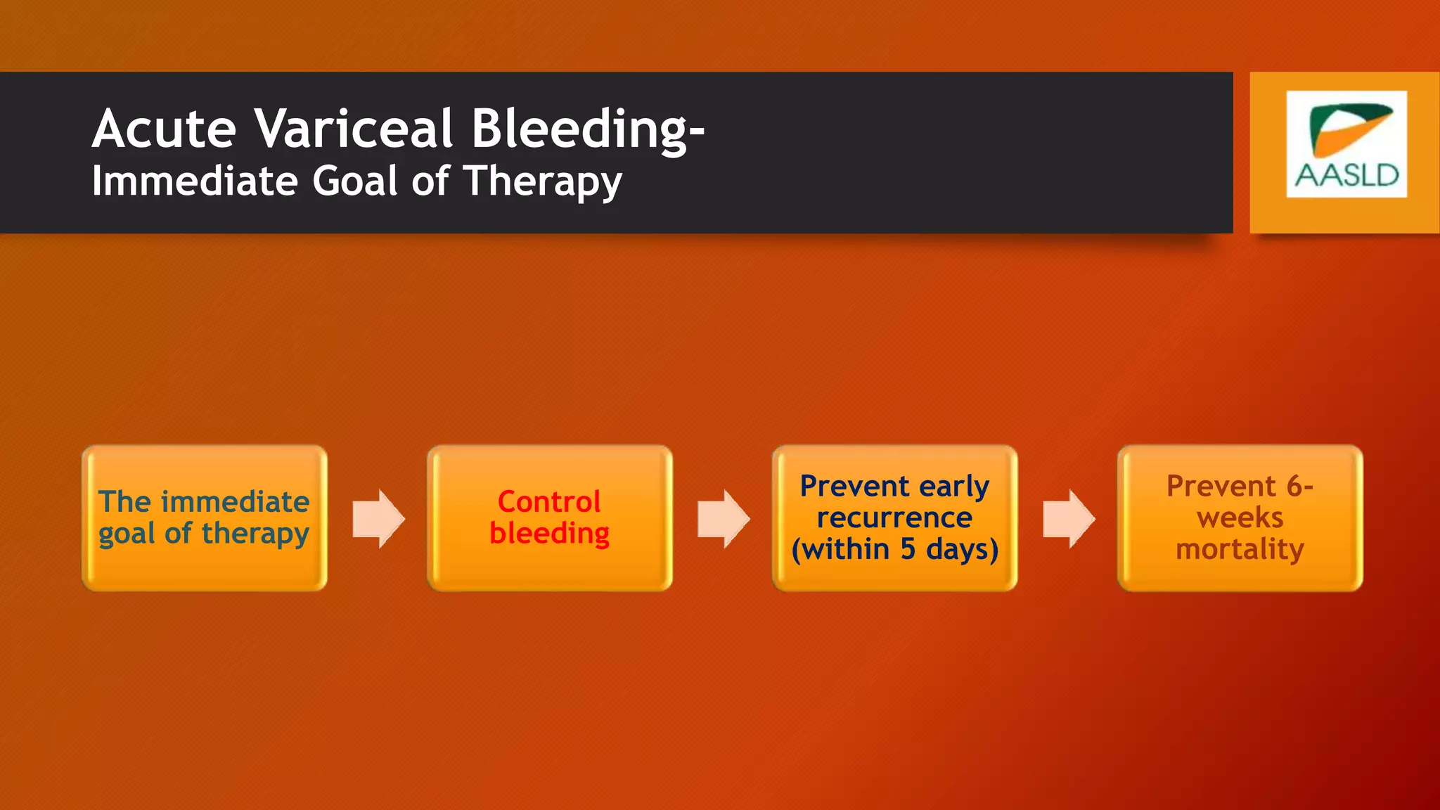 Management of Acute Variceal Bleeding | PPTX