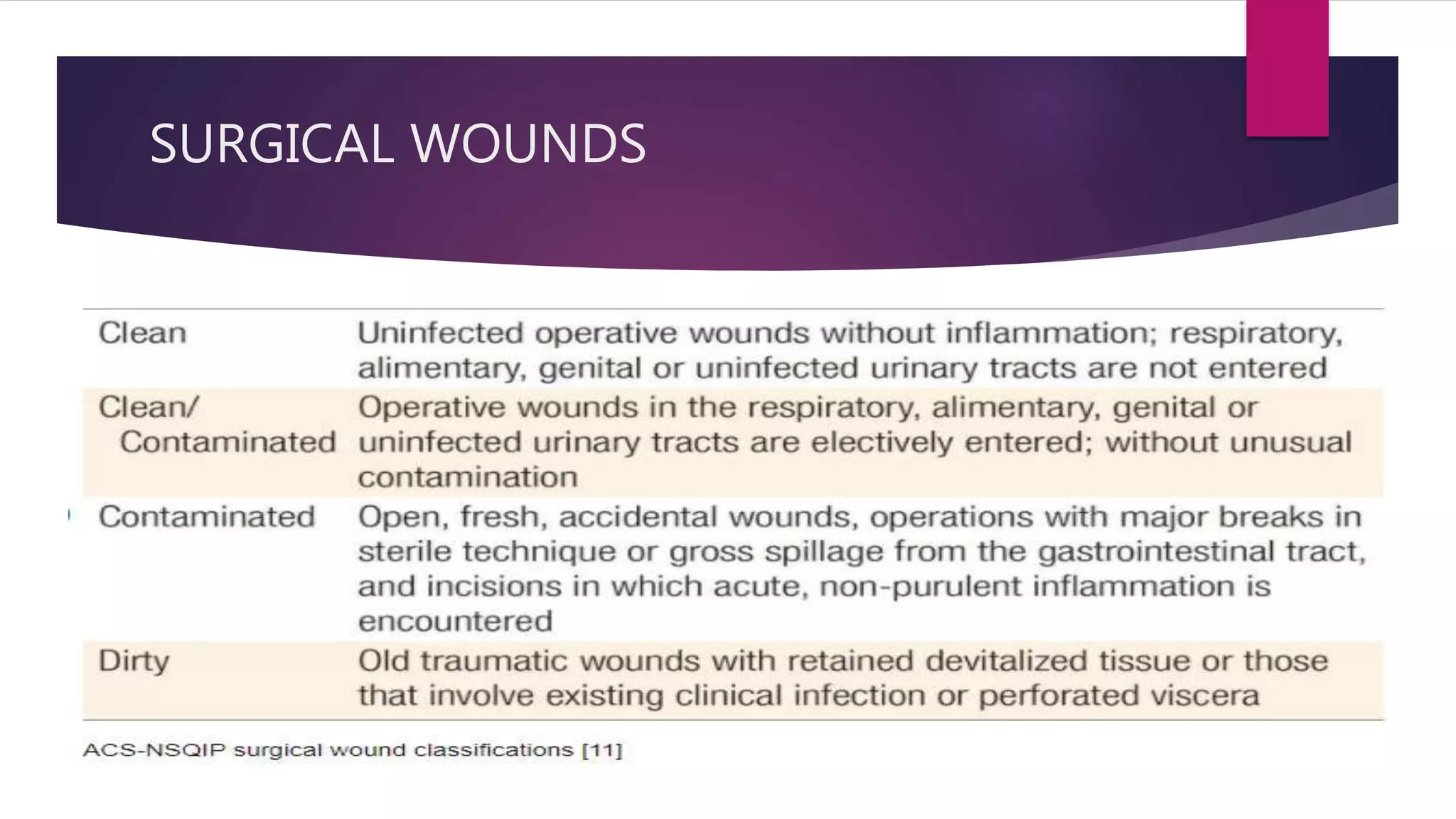 Management of acute wounds | PPTX