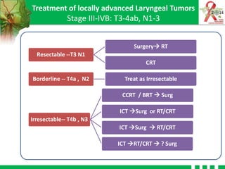 Multidisciplinary Management of Advanced laryngeal cancer | PPT