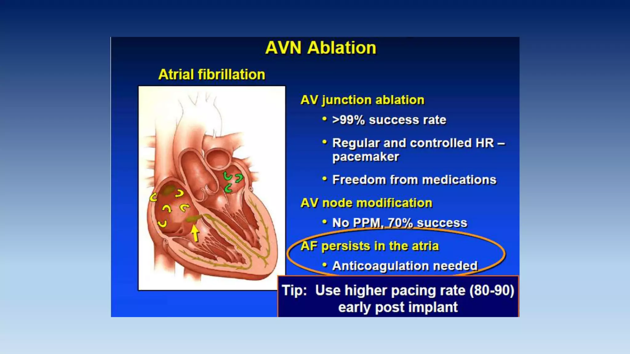 Management of atrial fibrillation (summary) | PPTX | Heart and ...