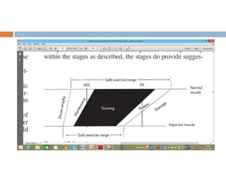Management of ALS.pptx