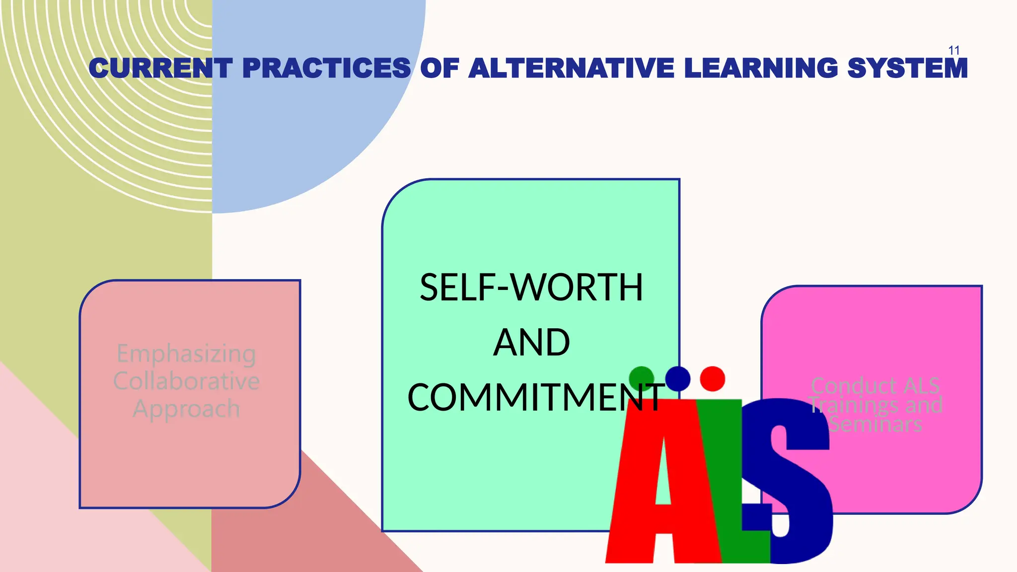 CURRENT PRACTICES OF ALTERNATIVE LEARNING SYSTEM.pptx