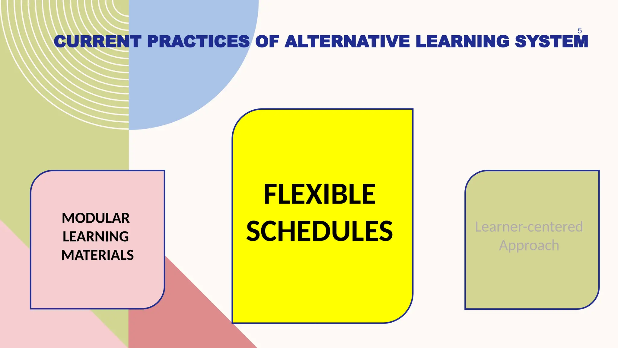 CURRENT PRACTICES OF ALTERNATIVE LEARNING SYSTEM.pptx