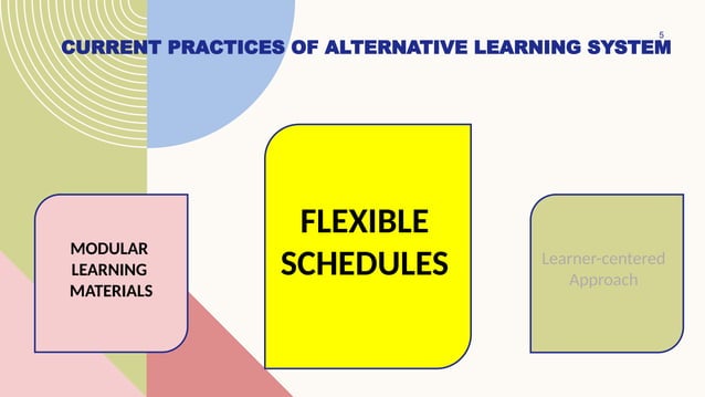 CURRENT PRACTICES OF ALTERNATIVE LEARNING SYSTEM.pptx