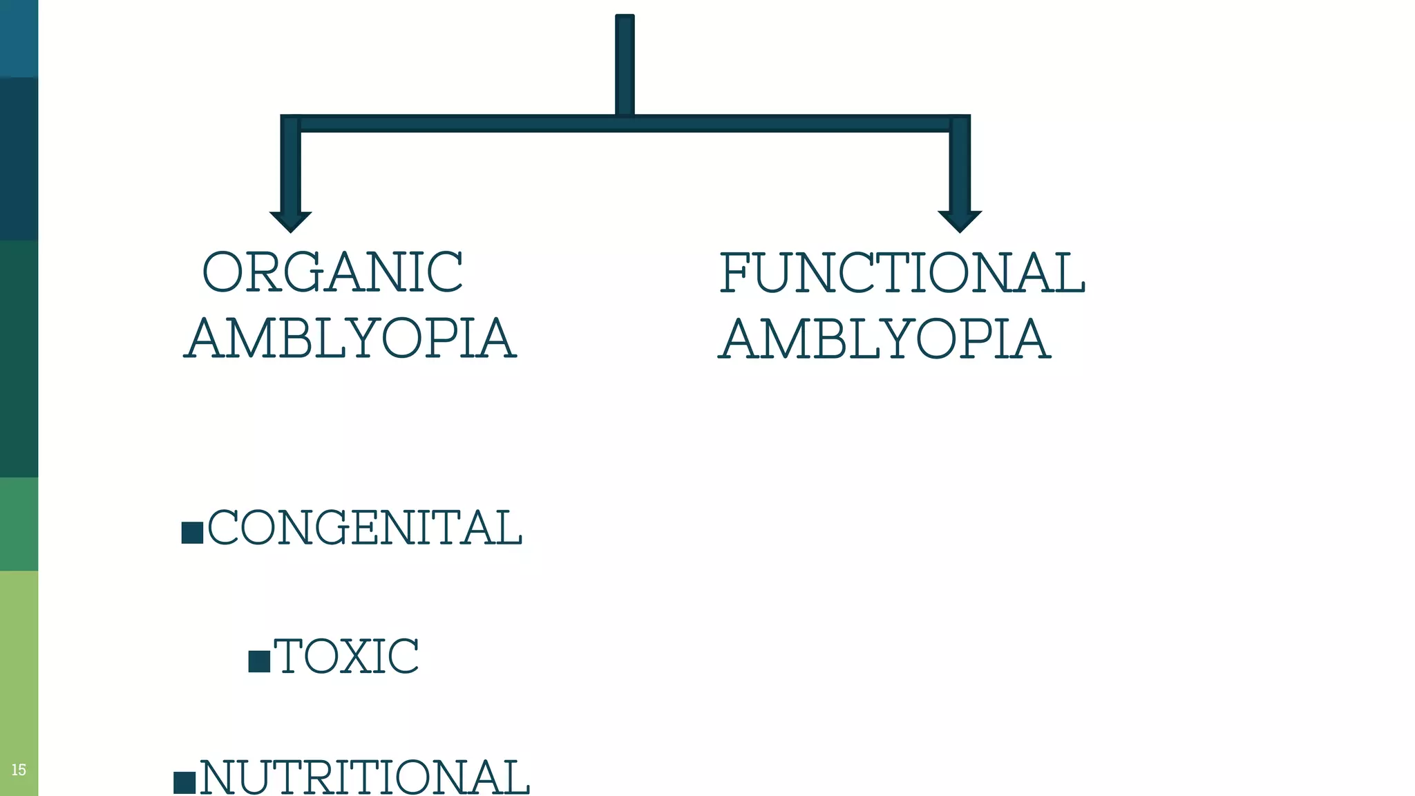 Management of Amblyopia.pptx